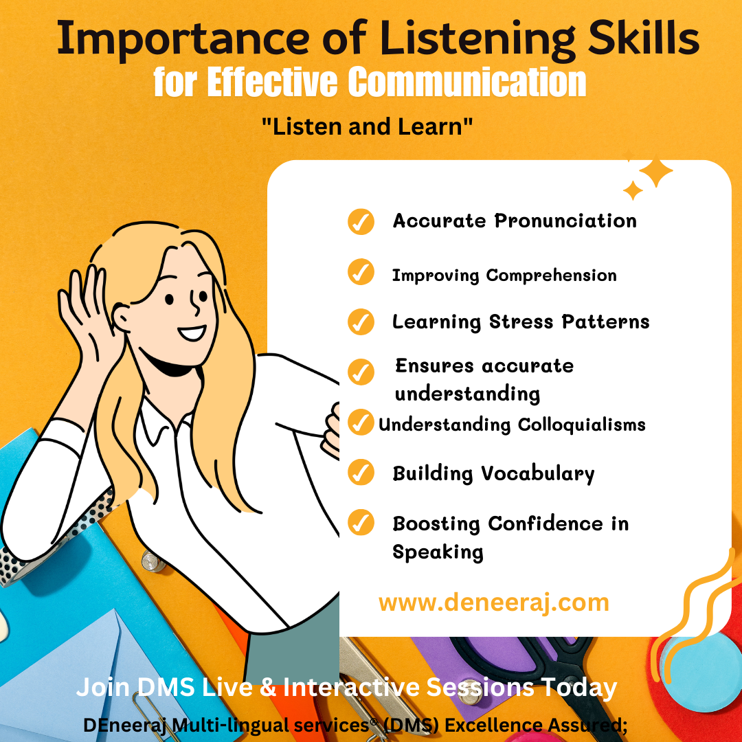 Role of Reading & Listening in Effective Communication | Voice & Accent Training in Mumbai I ...