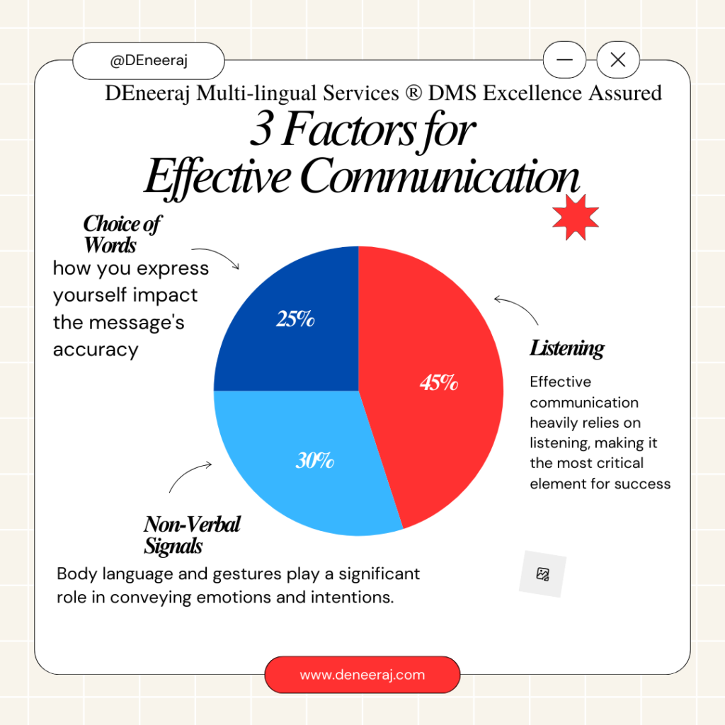 Mastering Intonation Patterns I Enhancing Spoken Communication | Voice ...
