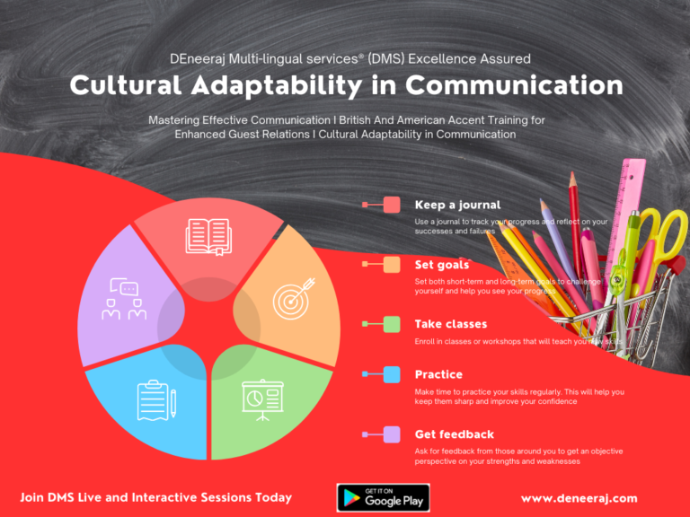 Mastering Effective Communication | Soft-Skills Workshops | Voice ...