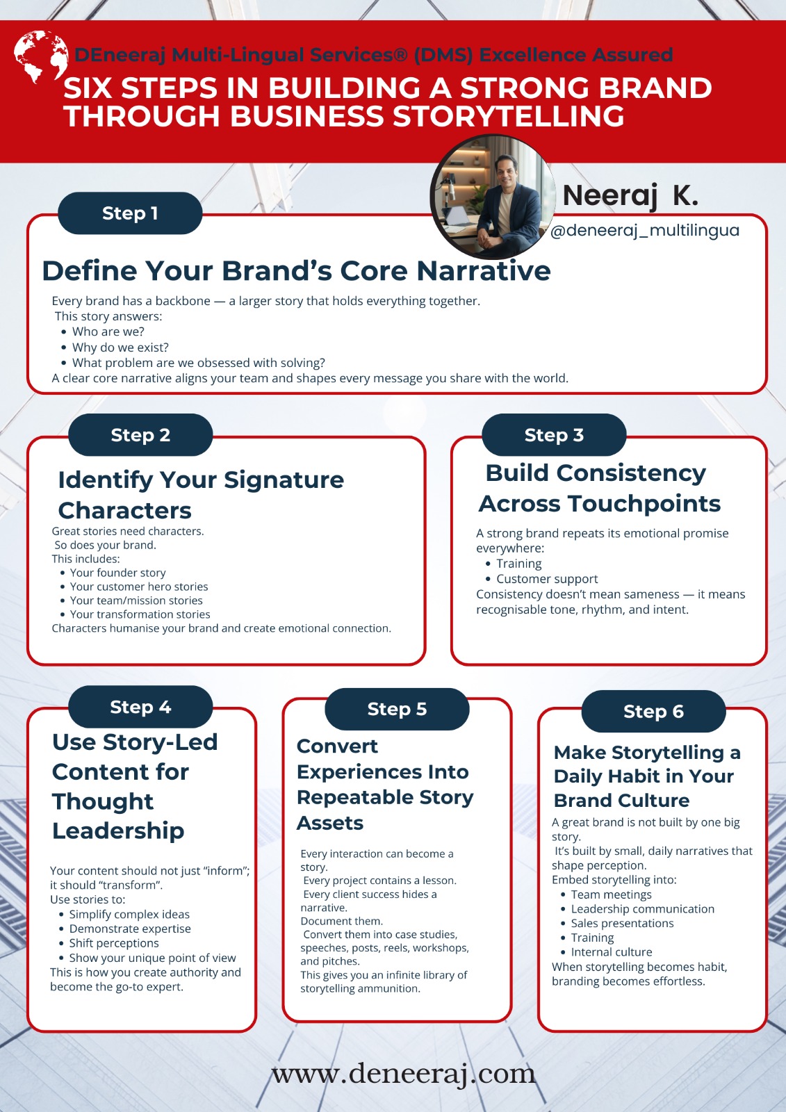 Six Steps to Build a Strong Brand and Six Mistakes You Must Avoid | Voice & Accent Training in ...